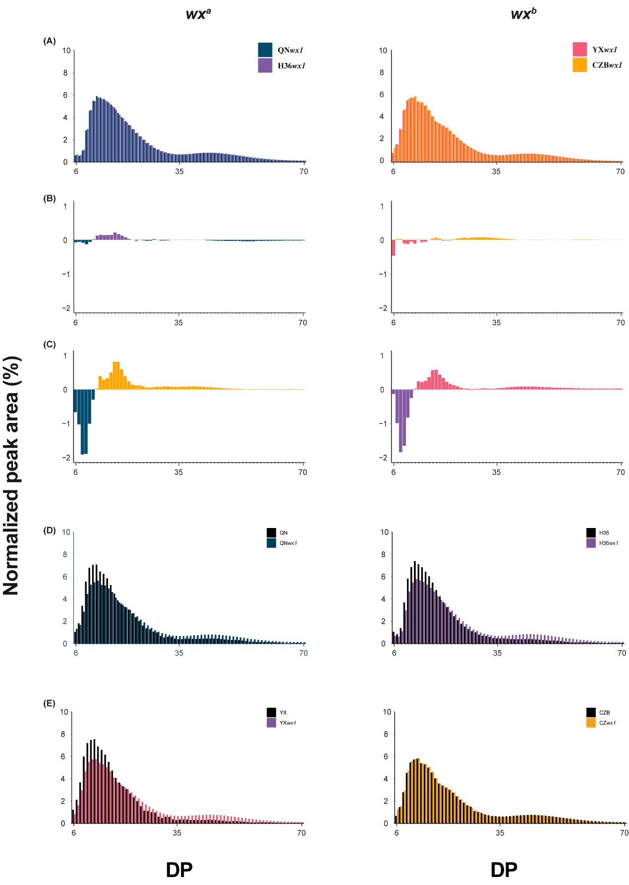 Carbohydrate Polymers|四川农业大学朱军/李平课题组揭示基于水稻Waxy基因敲除的糯稻品质育种规律-四川农业大学水稻研究所
